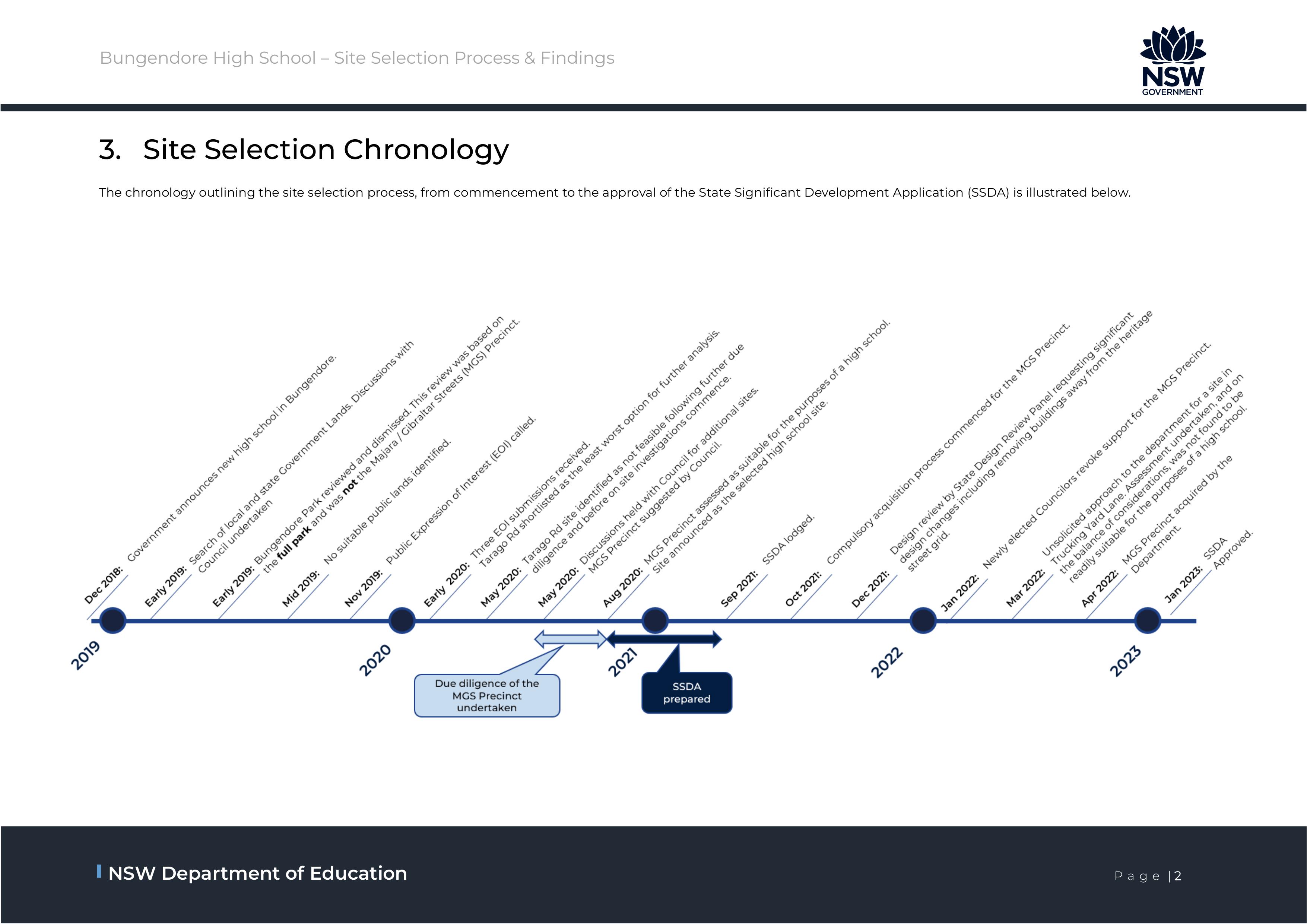 Bungendore High School